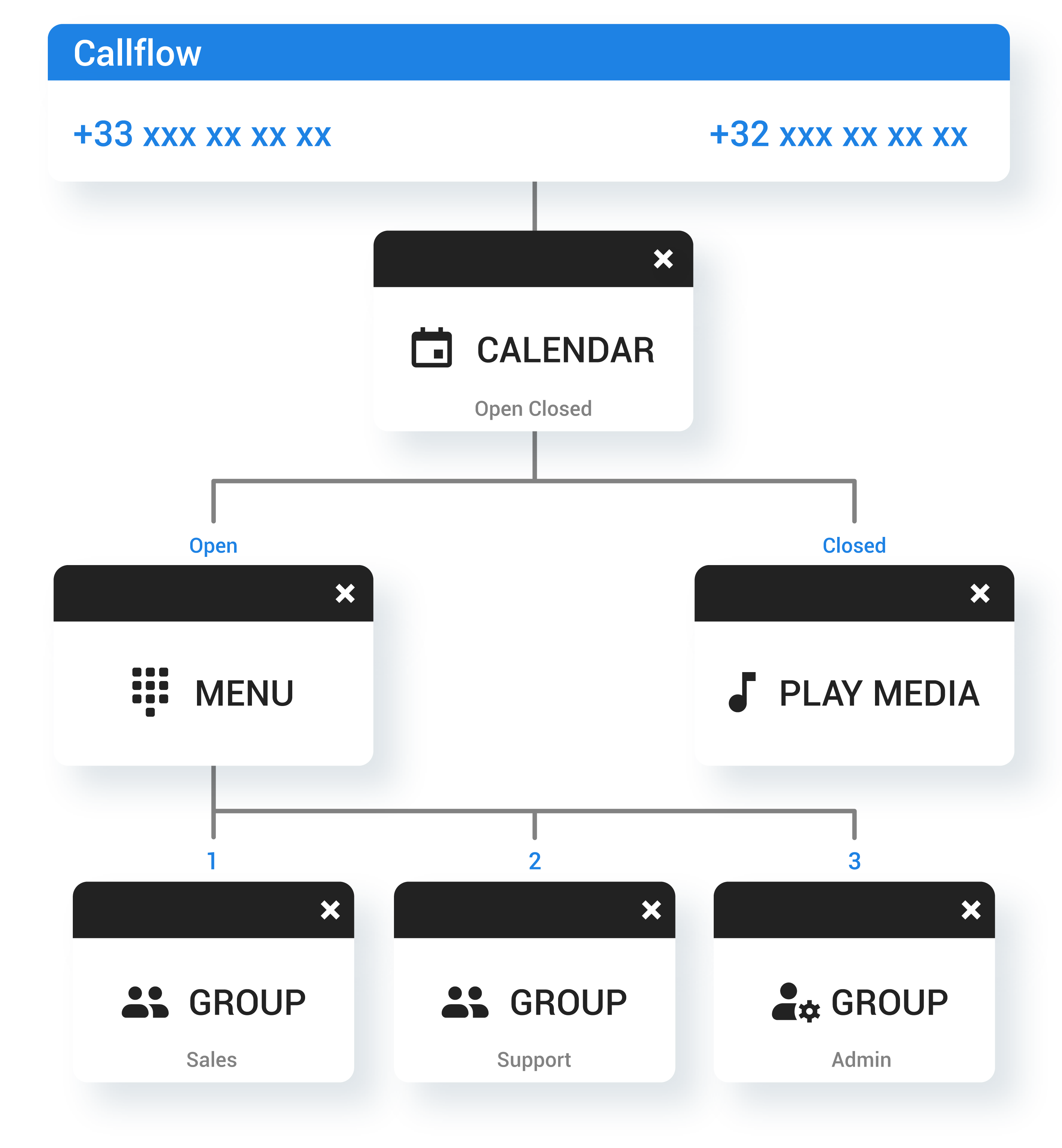 Professionele VoIP Telefonie | ALLOcloud